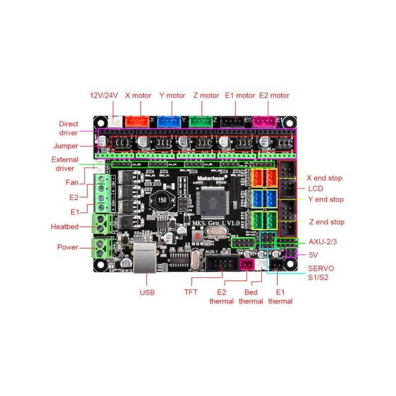PLACA DE CONTROL MKS GEN L V2.0 DRIVER DE IMPRESORA 3D -25